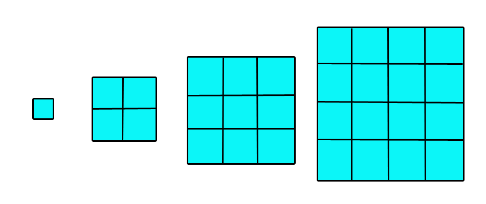 Squares Sequence SAT SHSAT TJHSST Test Prep