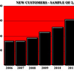 Bar Chart – SAT, SHSAT & BCA Test Prep