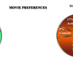 Pie Charts – SAT, SHSAT & BCA Test Prep