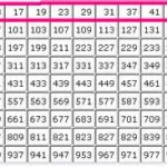 Prime Numbers – SAT, SHSAT & BCA Test Prep