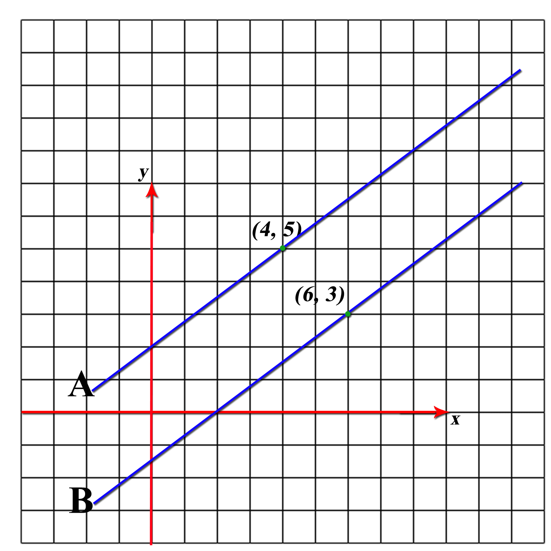 Slope-6Parallel – SAT, SHSAT & BCA Test Prep