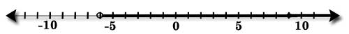 Number-Line-Diagnostic-6A – SAT, SHSAT & BCA Test Prep