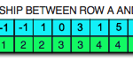 Paired-Number-Pattern – SAT, SHSAT & BCA Test Prep