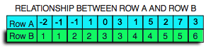 Paired-Number-Pattern – SAT, SHSAT & BCA Test Prep