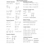 algebraCheatSheet – SAT, SHSAT & BCA Test Prep