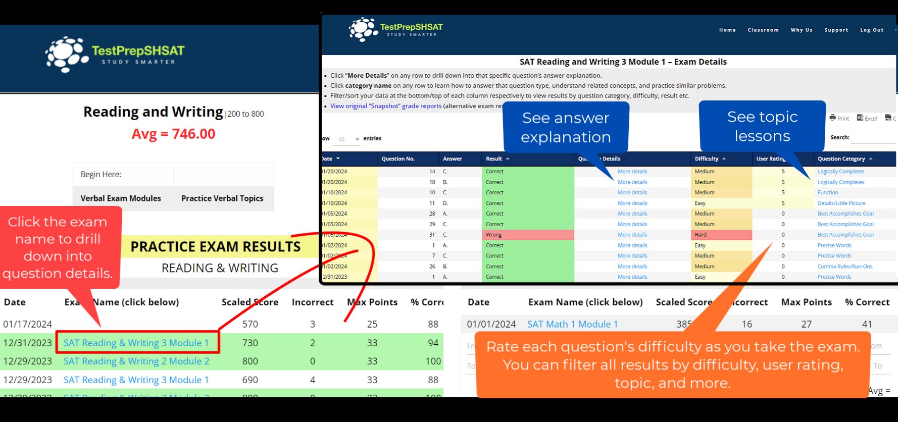 Why SAT Universal? – SAT, SHSAT & BCA Test Prep